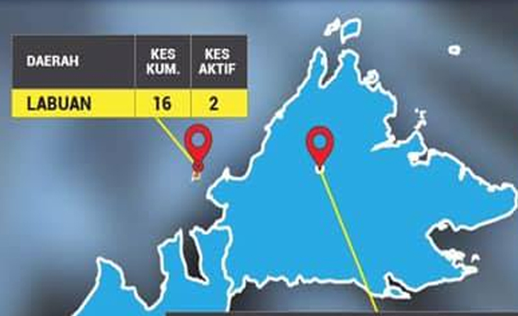 Covid-19: Hanya 2 Kes Dalam Rawatan Di Labuan - Sabah Post