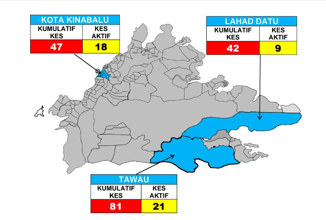 KK, Tawau, Lahad Datu Bukan Lagi Zon Merah Jika Rujuk Kes Aktif - Sabah ...