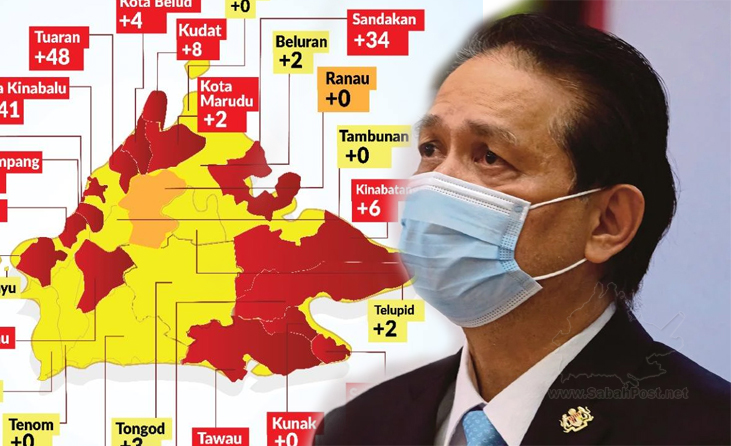 Covid-19: 12 Kematian Dilaporkan Hari Ini Di Sabah – Sabah Post Covid-19: 12 Kematian Dilaporkan Hari Ini Di Sabah – Sabah Post
