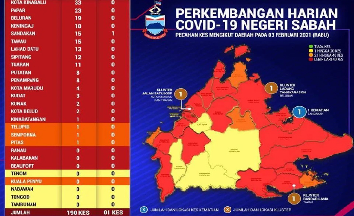 Daerah Beluran Kembali Zon Merah - Sabah Post