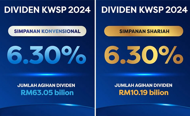 KWSP Umum Dividen Lebih Tinggi, 6.3% Bagi Simpanan Konvensional Dan ...
